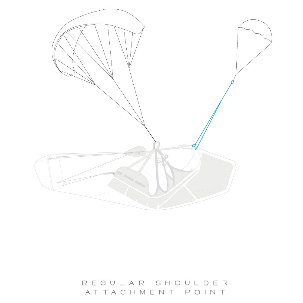 NEO STAND-UP Rescue System | NEO